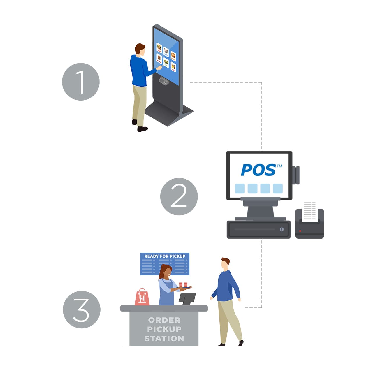 Self Service Kiosks for Restaurants | XPR POS